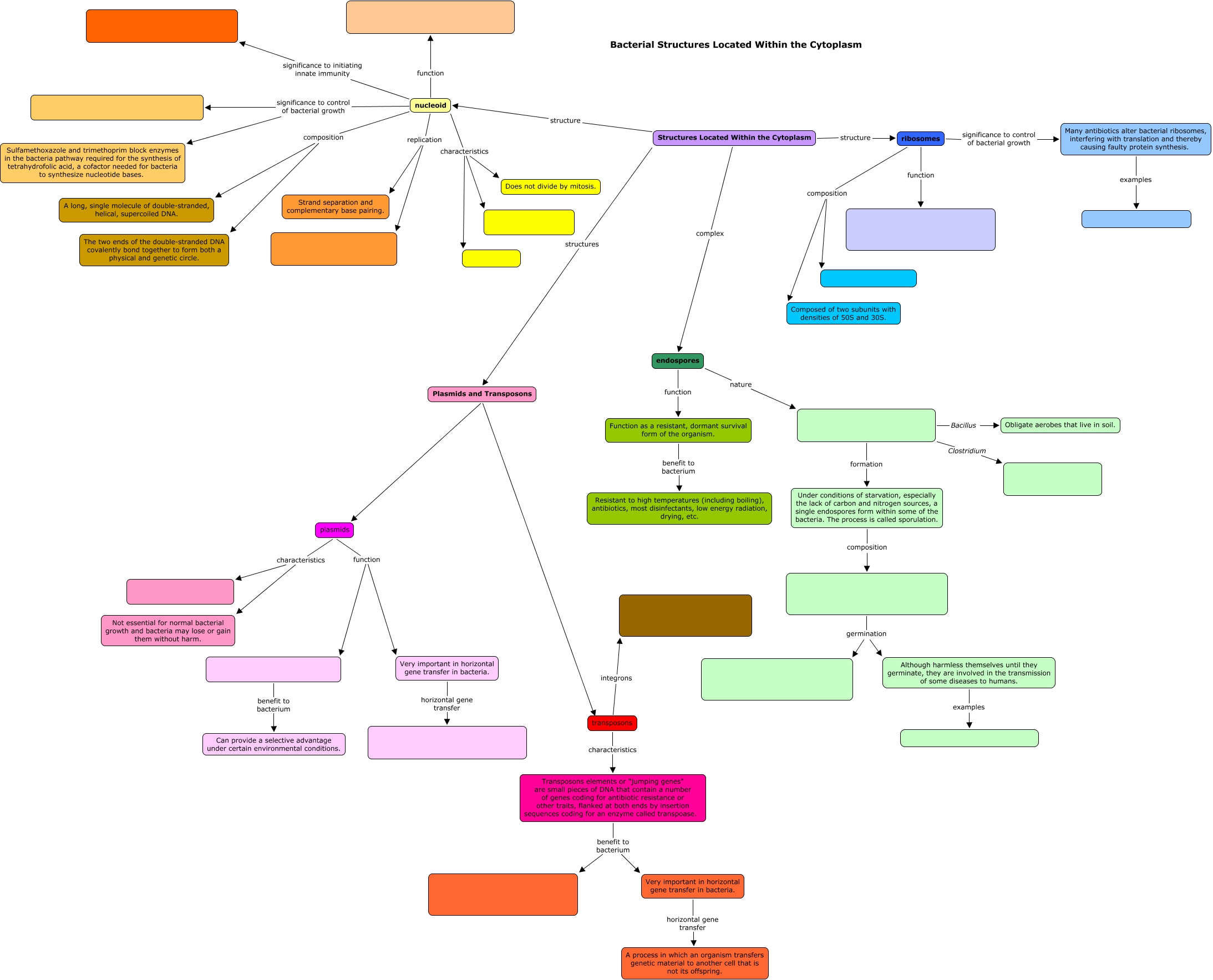 Internal_Structures.cmap.html
